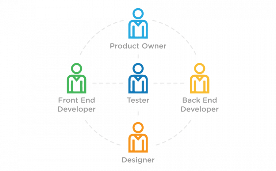 O que é Squad e como Ele aumenta a produtividade da sua software house