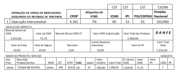 CFOP 6102: Como e quando utilizar? - Blog da TecnoSpeed