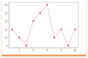 Gráficos em Python: o que é, como criar e dicas EXCLUSIVAS