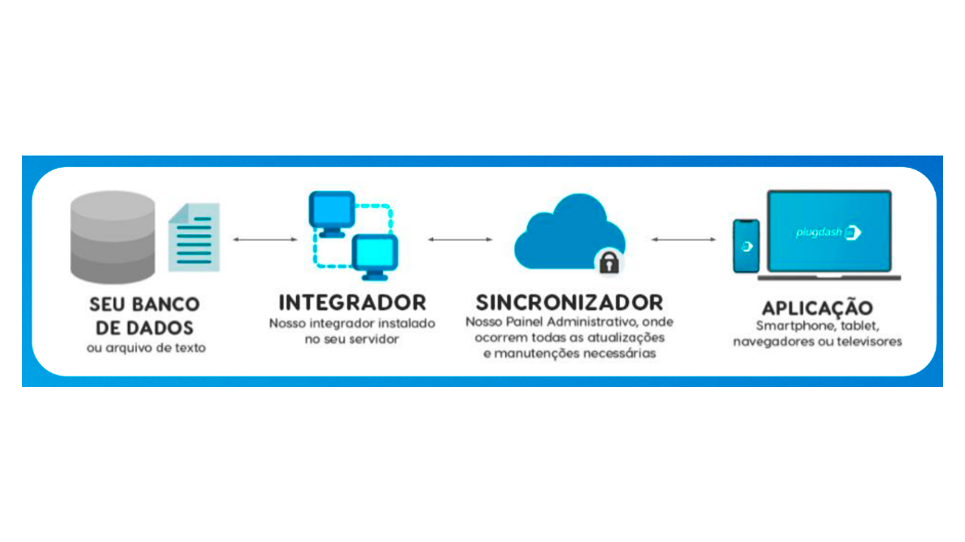 PlugBot Nuvem: o que é, tecnologia e COMO IMPLEMENTAR