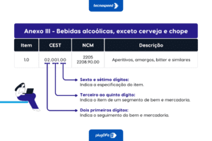 Código CEST: O que é, como consultar e tabela COMPLETA