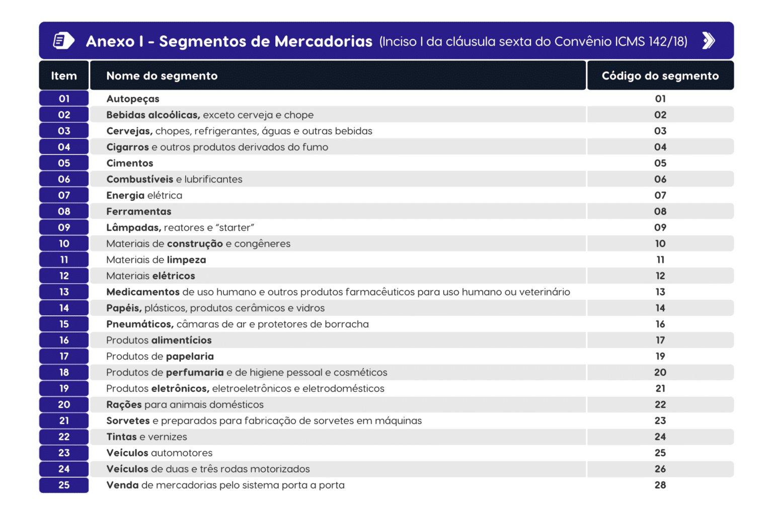 Código CEST: O que é, como consultar e tabela COMPLETA