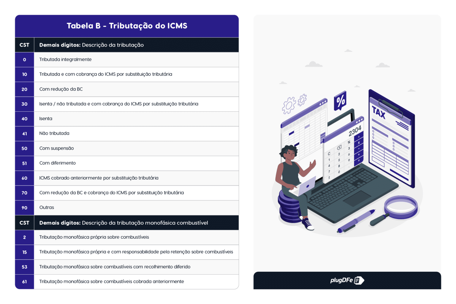 Tabela CST: guia completo para usar corretamente