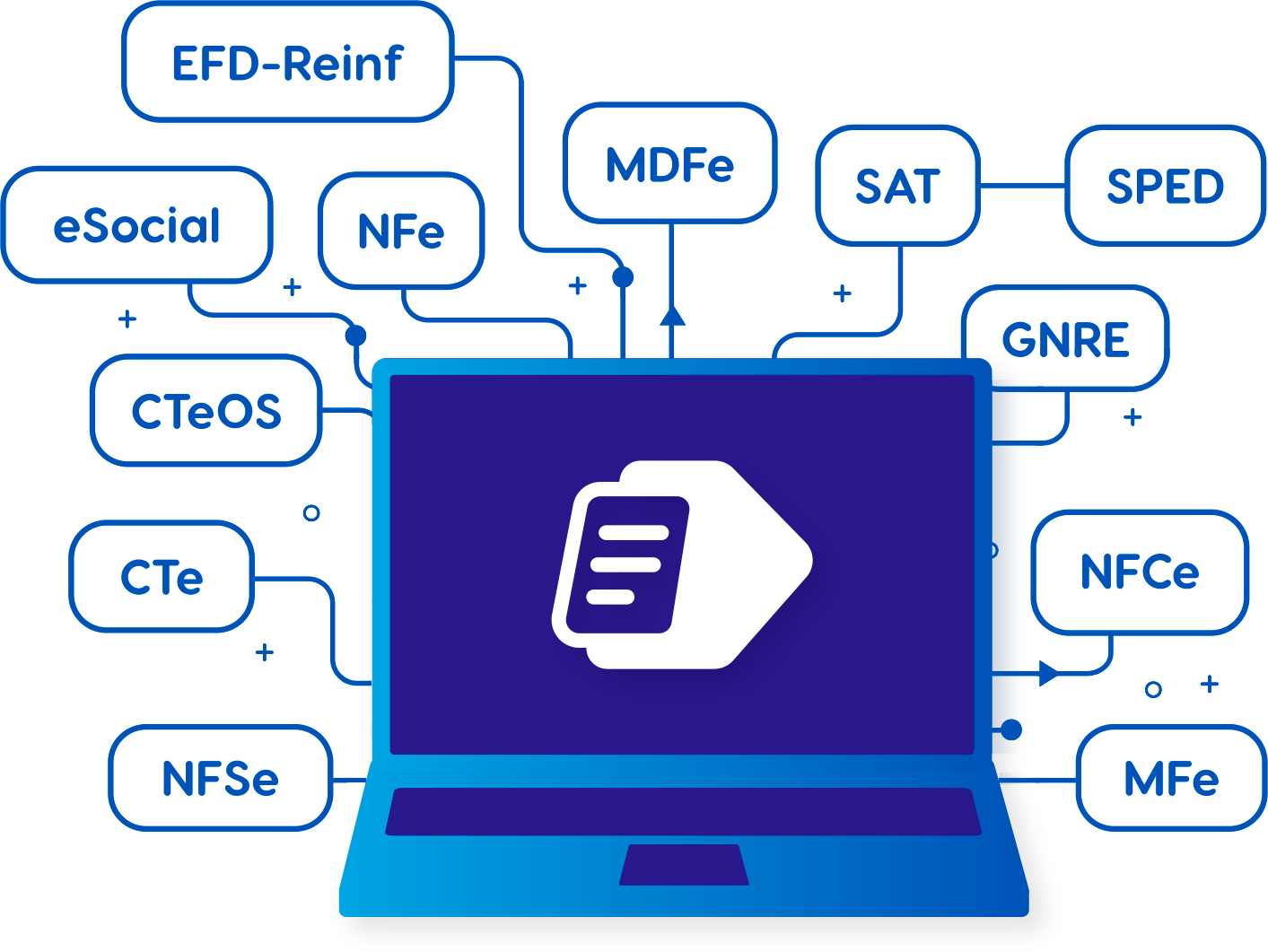 SAC DFe: confira as 11 principais dúvidas que surgiram em 2021 e ...