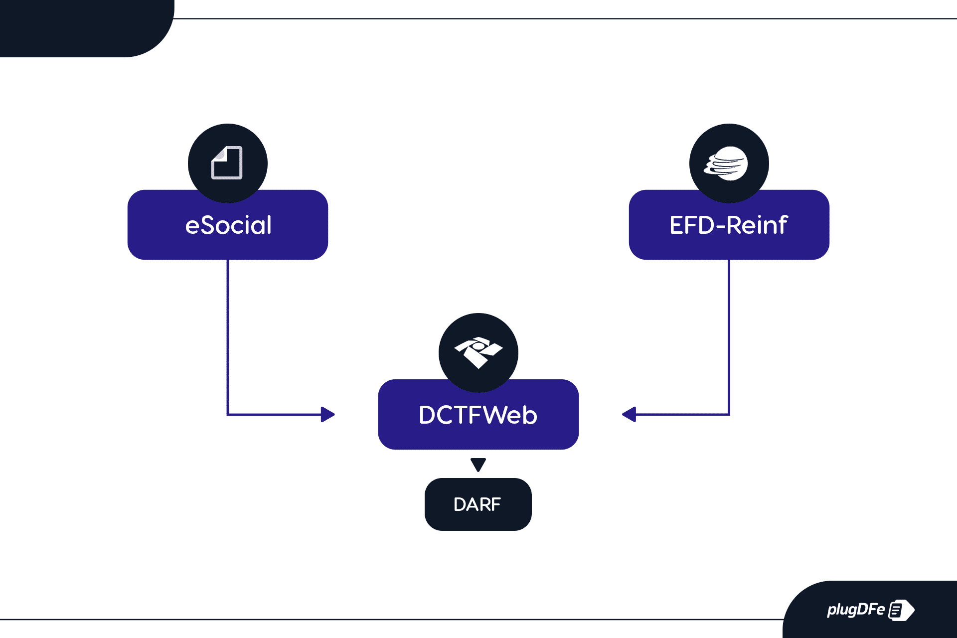 EFD-Reinf: tudo que você precisa saber!