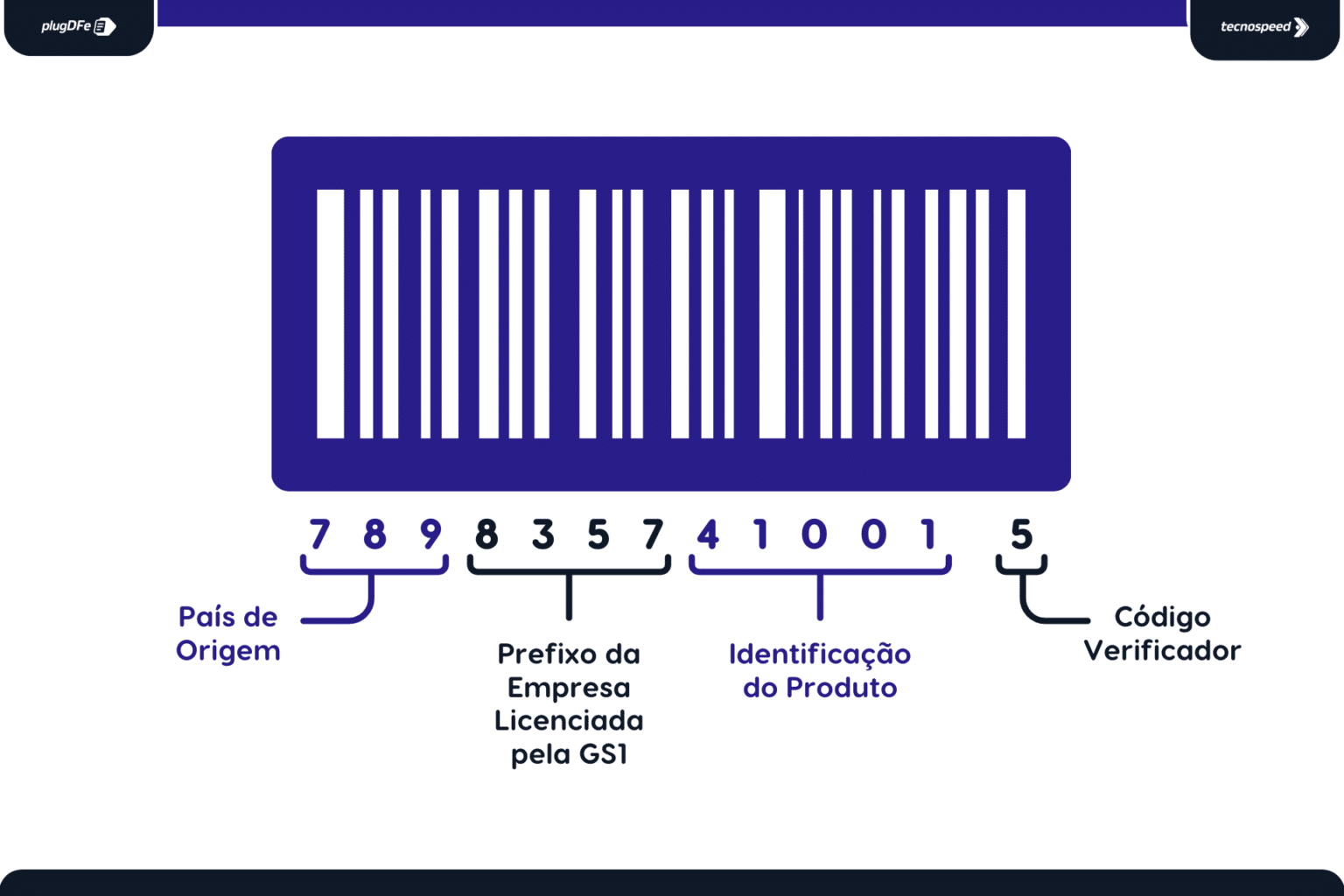 GTIN: o que é e qual a sua obrigatoriedade na emissão de NFe