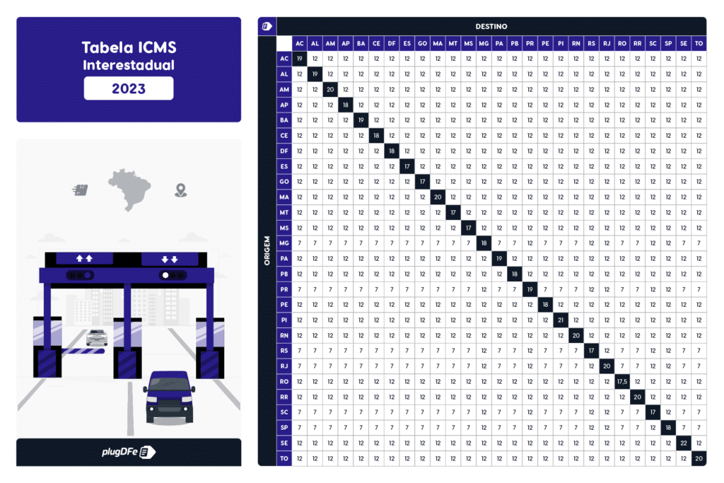 Tabela ICMS: Entenda do que é, quando e como utilizar
