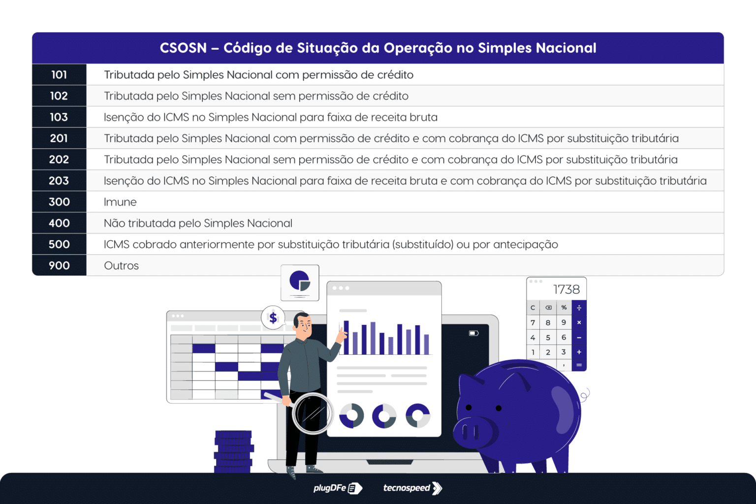 Tabela CST: guia completo para usar corretamente