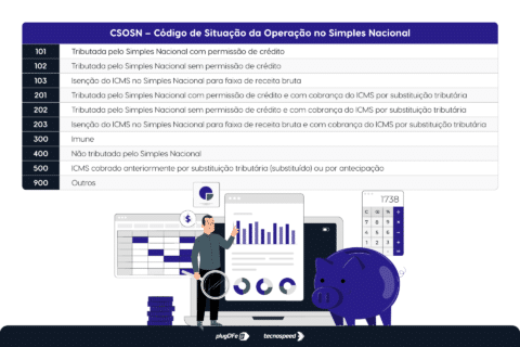 Tabela CST: guia completo para usar corretamente