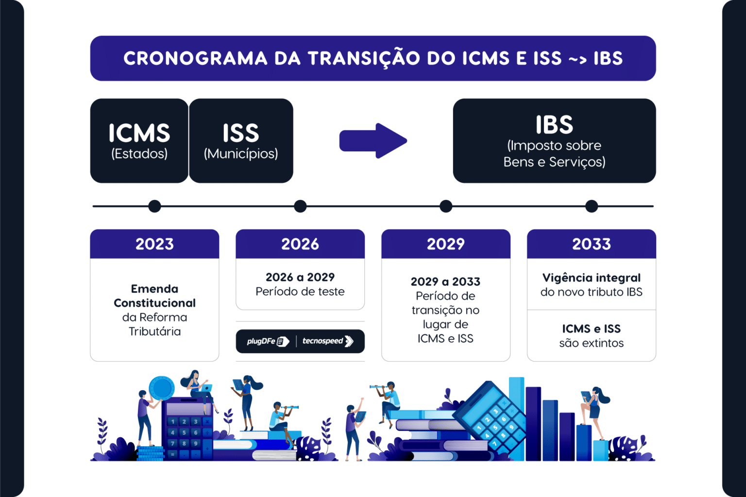 IBS na Reforma Tributária: entenda o Imposto sobre Bens e Serviços