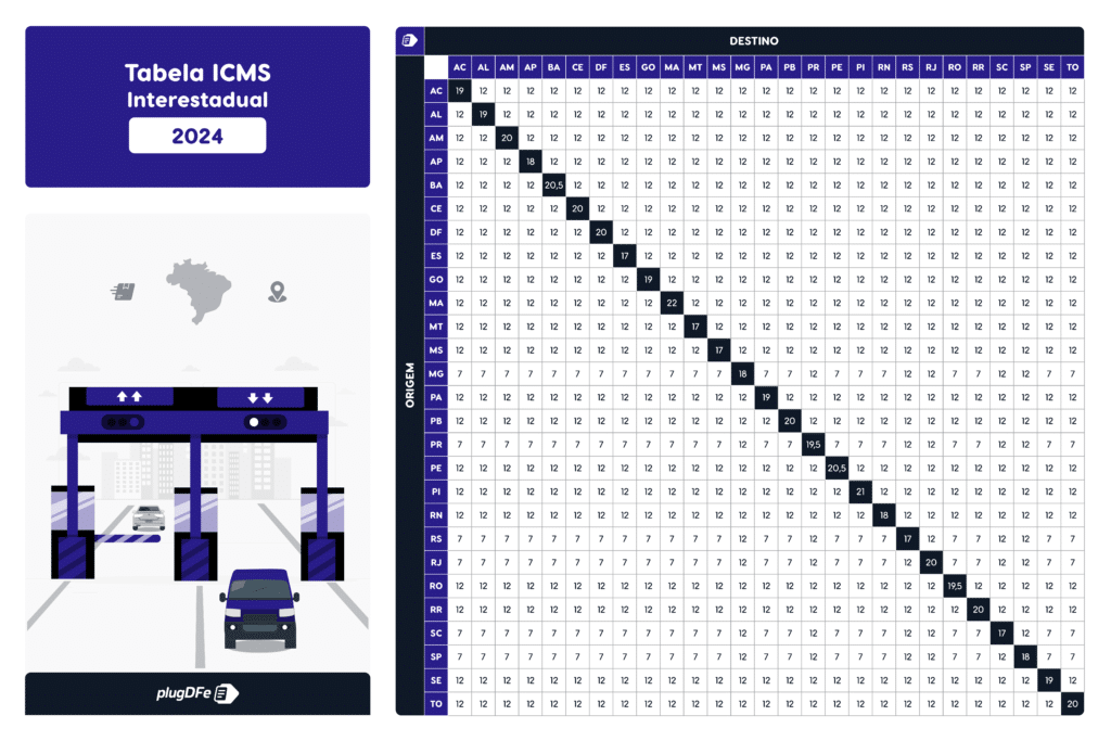 Tabela ICMS: Entenda do que é, quando e como utilizar