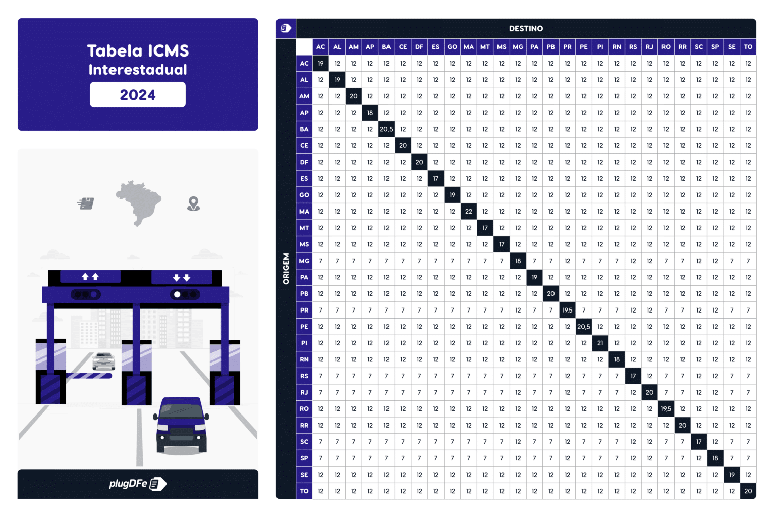 Tabela ICMS: Entenda do que é, quando e como utilizar