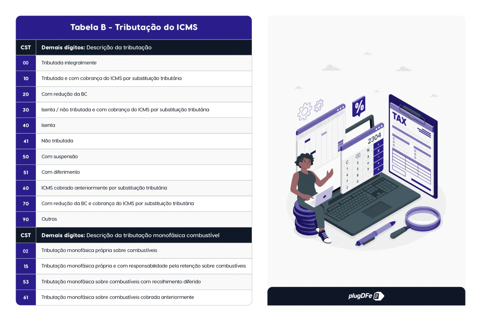 Tabela ICMS: Entenda do que é, quando e como utilizar
