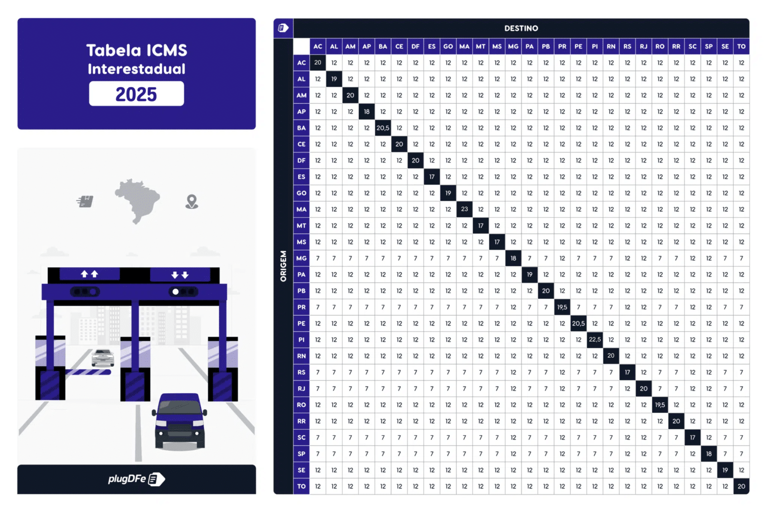 Tabela ICMS: Entenda do que é, quando e como utilizar