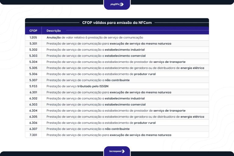 NFCom: Tudo sobre!