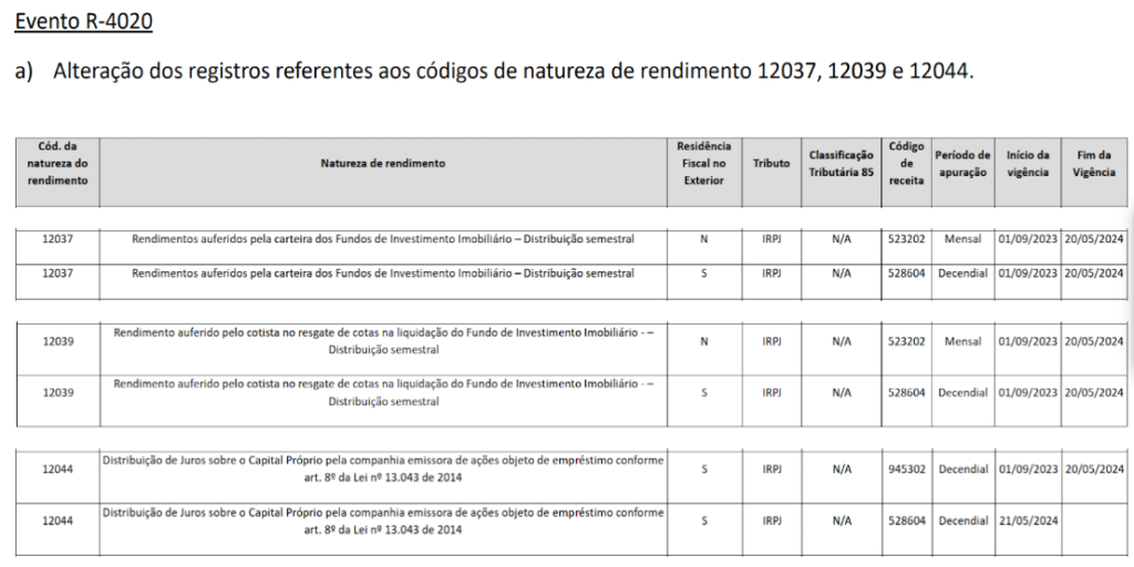 EFD-Reinf: Nota Técnica 02/2024 – Novos Códigos de Receita para IRRF ...