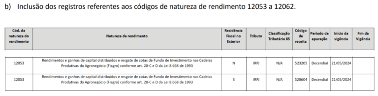 EFD-Reinf: Nota Técnica 02/2024 – Novos Códigos de Receita para IRRF ...