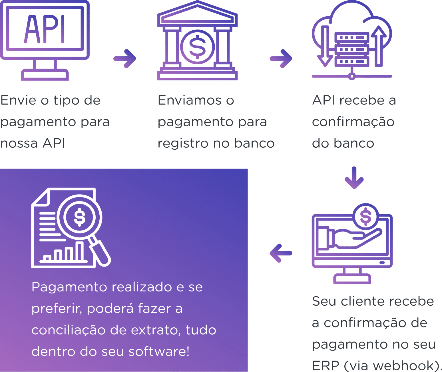 Um hub de APIs financeiras para o seu ERP: Conheça o PlugBank