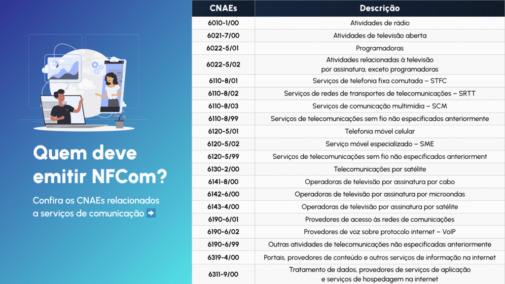 Obrigatoriedade NFCom: quais empresas devem emitir?